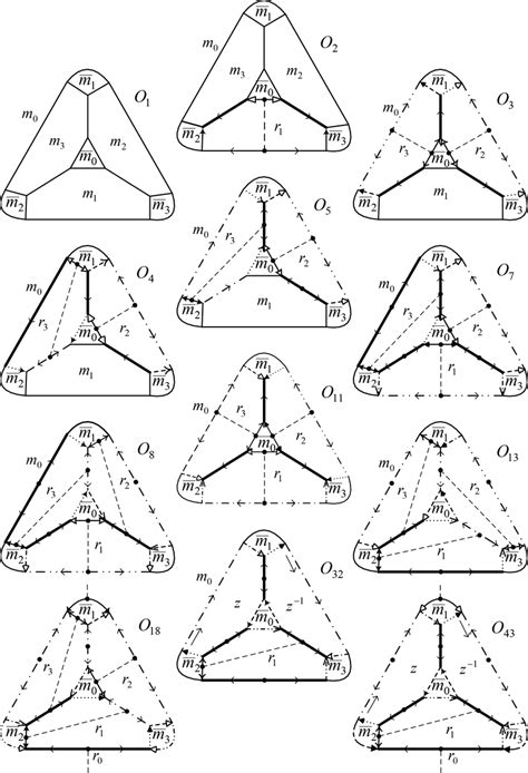 Trunc Simplices From Maximal Group Series Download Scientific Diagram