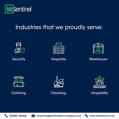 Workforce Management Artofit