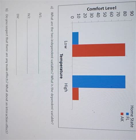 Solved A What Are The Two Independent Variables What Is Chegg Com