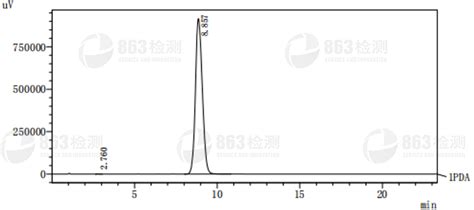 一文看懂高效液相色谱仪 Hplc 深圳市八六三新材料技术有限责任公司（863检测）