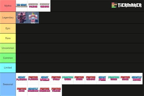 Skin Rarity Tier List Community Rankings Tiermaker