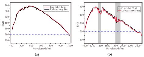 Application Of Lithological Mapping Based On Advanced Hyperspectral Imager Ahsi Imagery