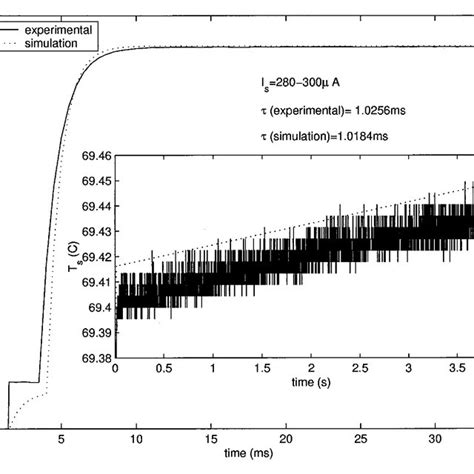 Experimentally Determined Thermal Coupling Coefficient Of The Sensor