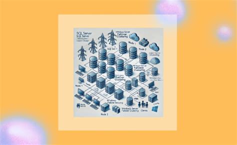 Sql Server Failover Clustering With Azure Load Balancer