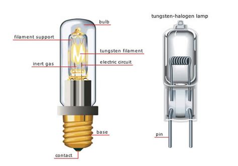 Full Guide On Halogen Vs Led