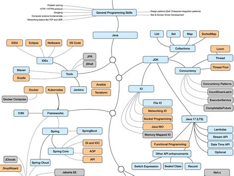 The Java Programming Environment Javarevisited Medium