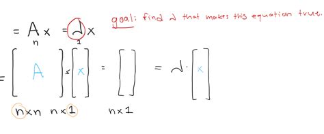 Breaking Down The Eigenvector Centrality Measure Cara M Nix