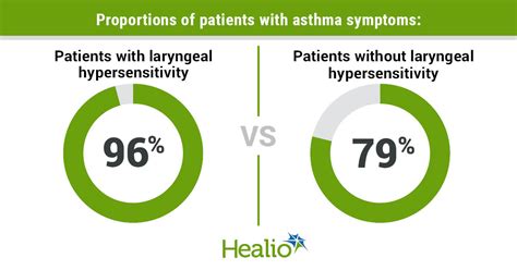 Wildfires Have Greater Impact On Patients With Asthma Laryngeal Hypersensitivity