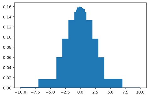 Using Boost Histogram Boost Histogram Docs
