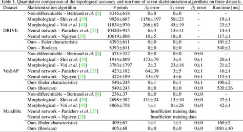 A Skeletonization Algorithm For Gradient Based Optimization Paper And Code