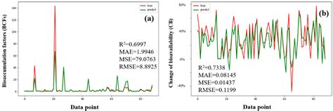 predictive machine learning model to assess the adsorption efficiency of biochar heavy metals