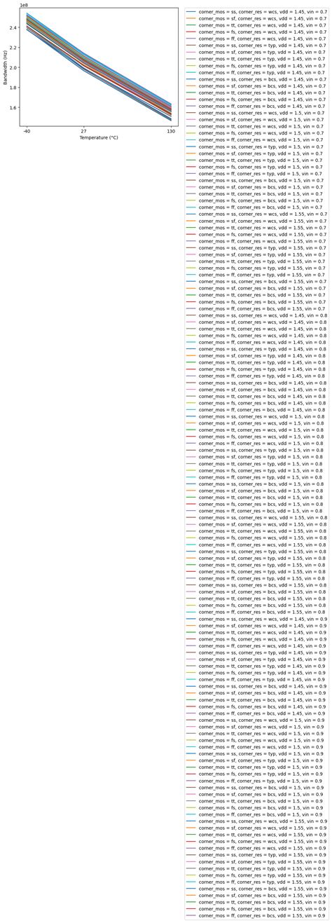 Analog Circuit Design