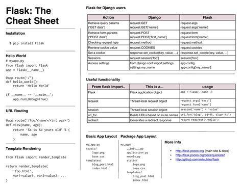 Flask Cheat Sheet Download Printable Pdf Templateroller