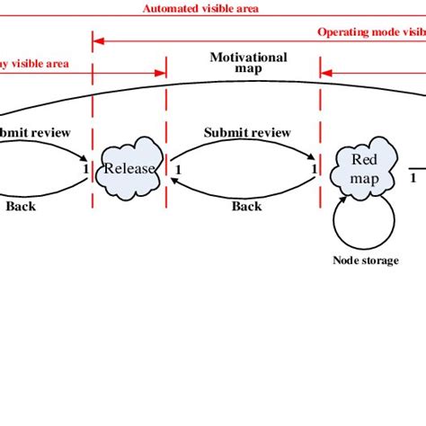 Schematic Diagram Of System Data Transaction Flow Download Scientific Diagram