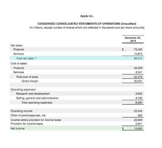 Langkah Umum Untuk Menghitung Net Profit