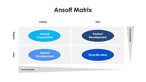 Ansoff Matrix Slides Infografolio