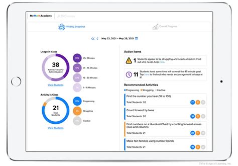 Age Of Learning Enters Schools Business — Launches Personalized Adaptive Early Learning Math