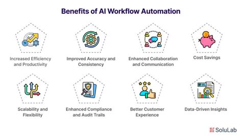 A Guide To AI Workflow Automation
