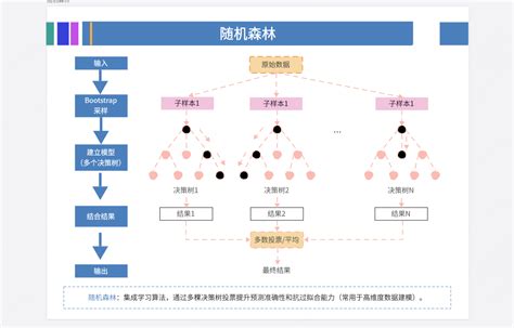随机森林模型解析 随机森林模型解析