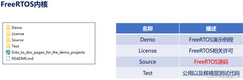 Freertos移植到stm32f103详细过程（基于库函数）freertos Stm32f103 Csdn博客