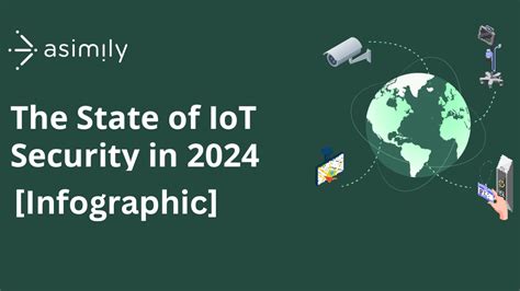 [infographic] The State Of Iot Security 2024 Asimily