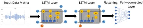 Applied Sciences Free Full Text Identifying Weak Adhesion In Single Lap Joints Using Lamb