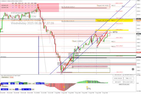 Create Expert Advisor Mt4 Mt5 Eas Forex Trading Mt4 Indicator Forex