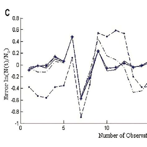 lssvm parameters over simplex ga and nsgaii optimization algorithms