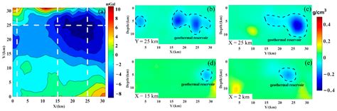 Remote Sensing Free Full Text A Deep Learning Gravity Inversion Method Based On A Self