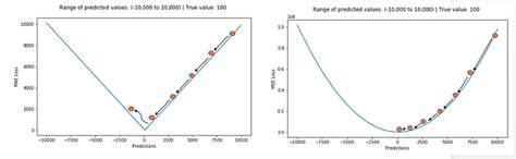 5 Regression Loss Functions All Machine Learners Should Know Comet