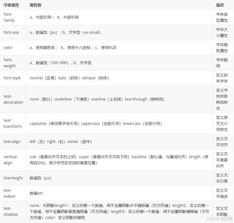Css篇三：常见样式与盒子样式属性css盒子样式 Csdn博客