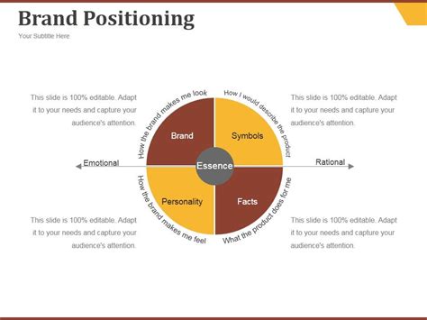 Brand Positioning Ppt Powerpoint Presentation Professional