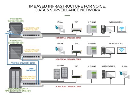 10 Gbe Backbone Network Tech2go