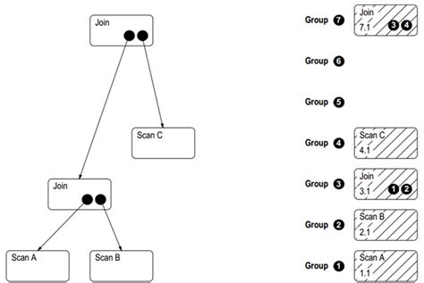 技术贴 深度解读 Cascades 查询优化器 墨天轮