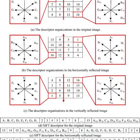 pdf mbr sift a mirror reflected invariant feature descriptor using a binary representation