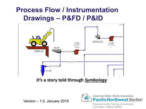 P ID And PFD Drawings Symbology Instrumentation
