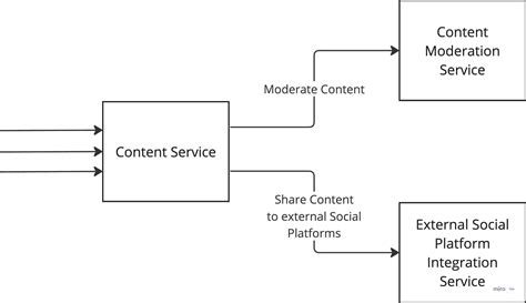 Loosely Coupled Monoliths And Where To Find Them By Andras Gerlits