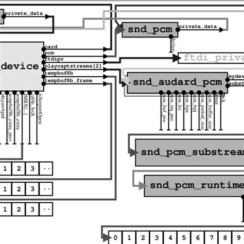 Pdf Audio Arduino An Alsa Advanced Linux Sound Architecture Audio