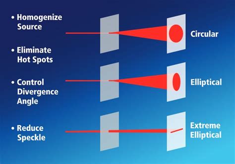 LED Light Shaping Diffuser Sheets And Strips For Quality Illumination