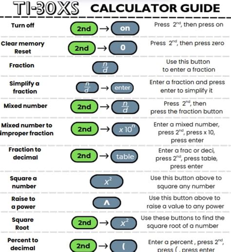 Ti 30xs Calculator Guide By Miss Pk Tpt