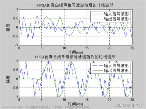 基于fpga的fir滤波器的实现（5）— 并行结构fir滤波器的fpga代码实现 Toy博客