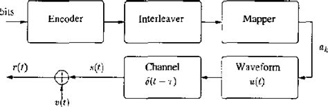 Figure 1 From Em Algorithm Based Timing Synchronization In Turbo Receivers Semantic Scholar