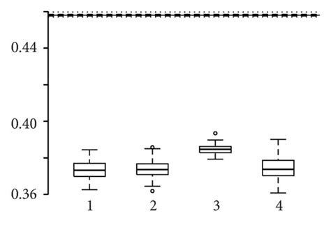 Boxplots Of The 100 Rmse Of The Models Predicting The Occurrence