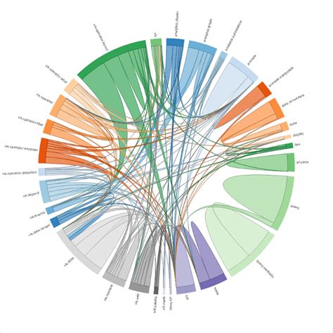 Labview Class Dependency Viewer Ni Community