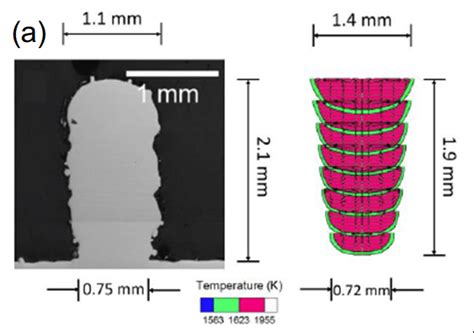 A Comparison Between Experimentally Observed And Computationally