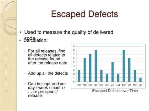 Agile Metrics And Quality