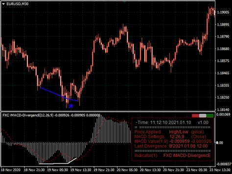 Fxc Imacd Divergence Mt5 Купить Технический индикатор для Metatrader 5