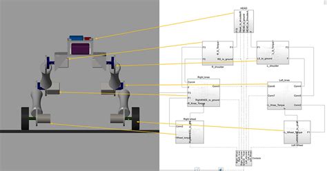 19 From Solidworks To Simscape Final Robot Attempting Self Balancing