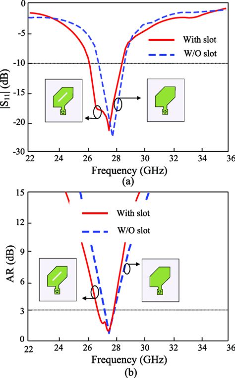Characteristics Of The Modified Patch Antenna With And Without Diagonal