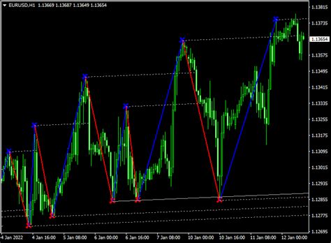 Swing Level Forex Indicator MT